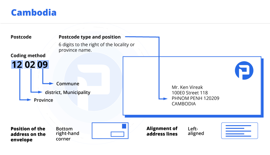Cambodia Address Format With Examples - PostGrid™ Australia